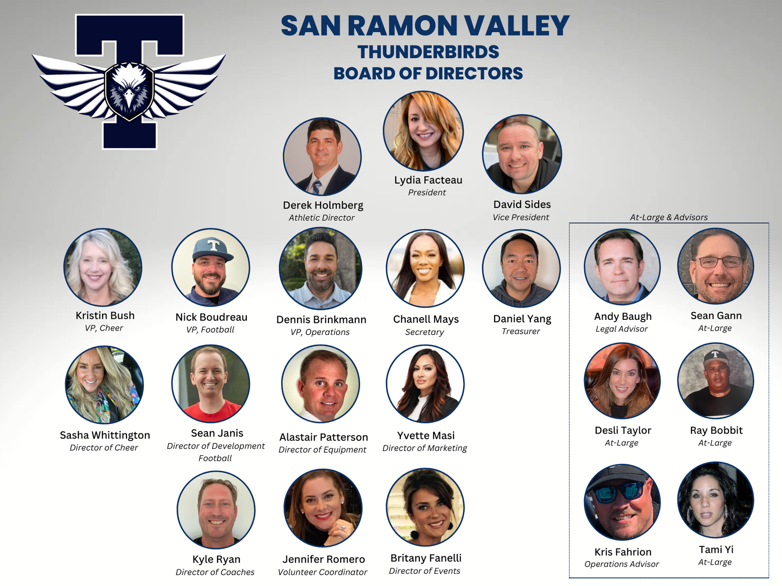 Board – San Ramon Valley Thunderbirds Football & Cheer (T-Birds)